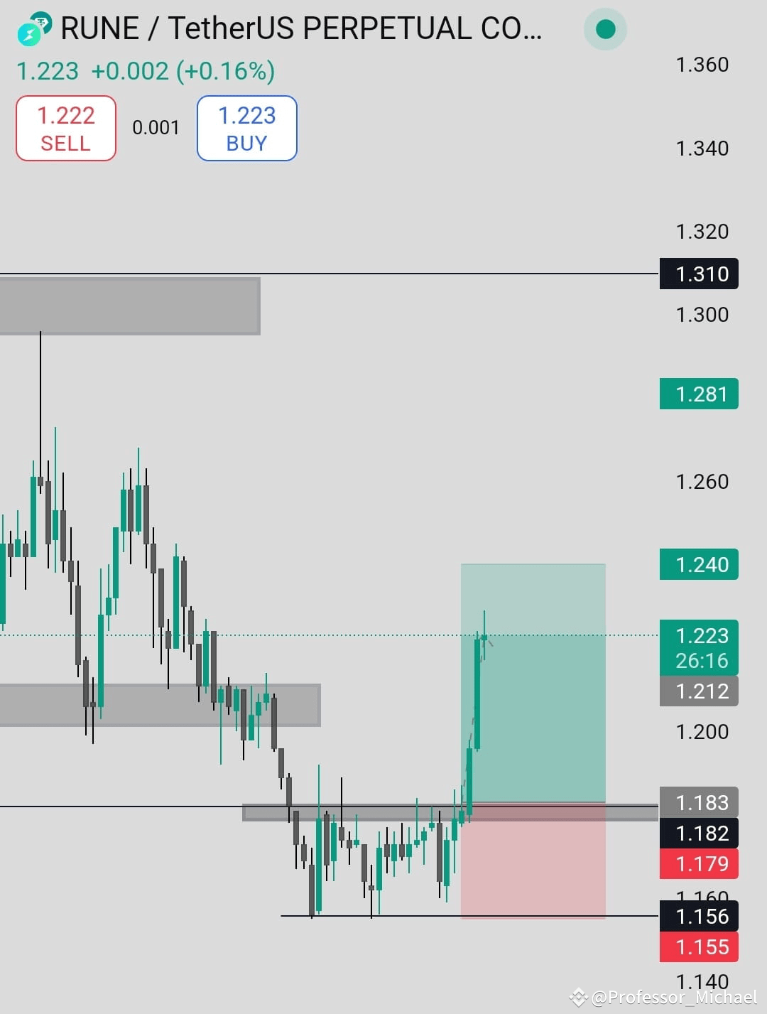 $RUNE /USDT TRADE IN PROFIT – TIME TO LOCK IN GAINS 🚀💰 | Professor_Michael on Binance Square