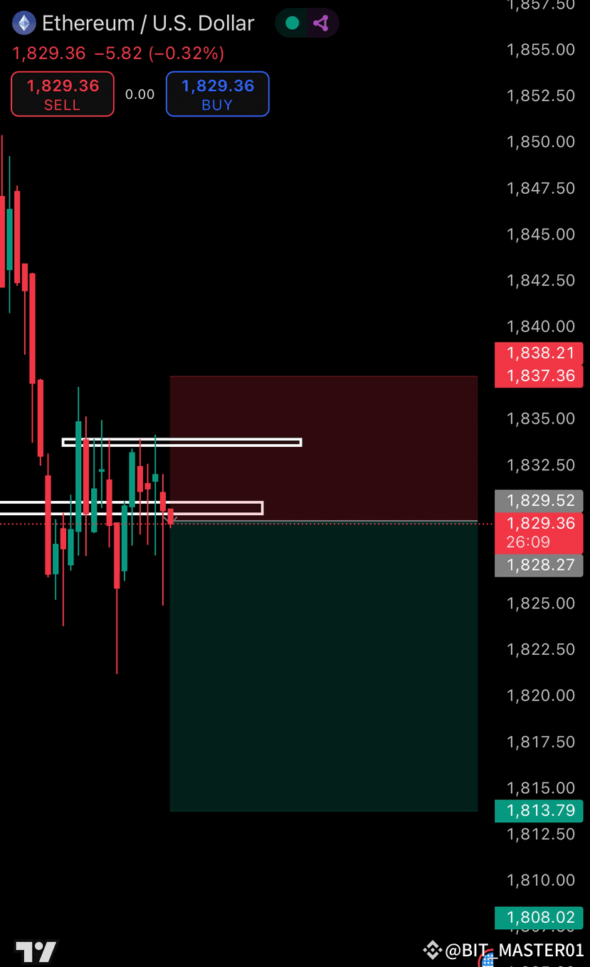 $ETH /USD BEARISH SETUP – SIDEWAYS CONSOLIDATION BREAKS DOWN | NOVA_X1 ...