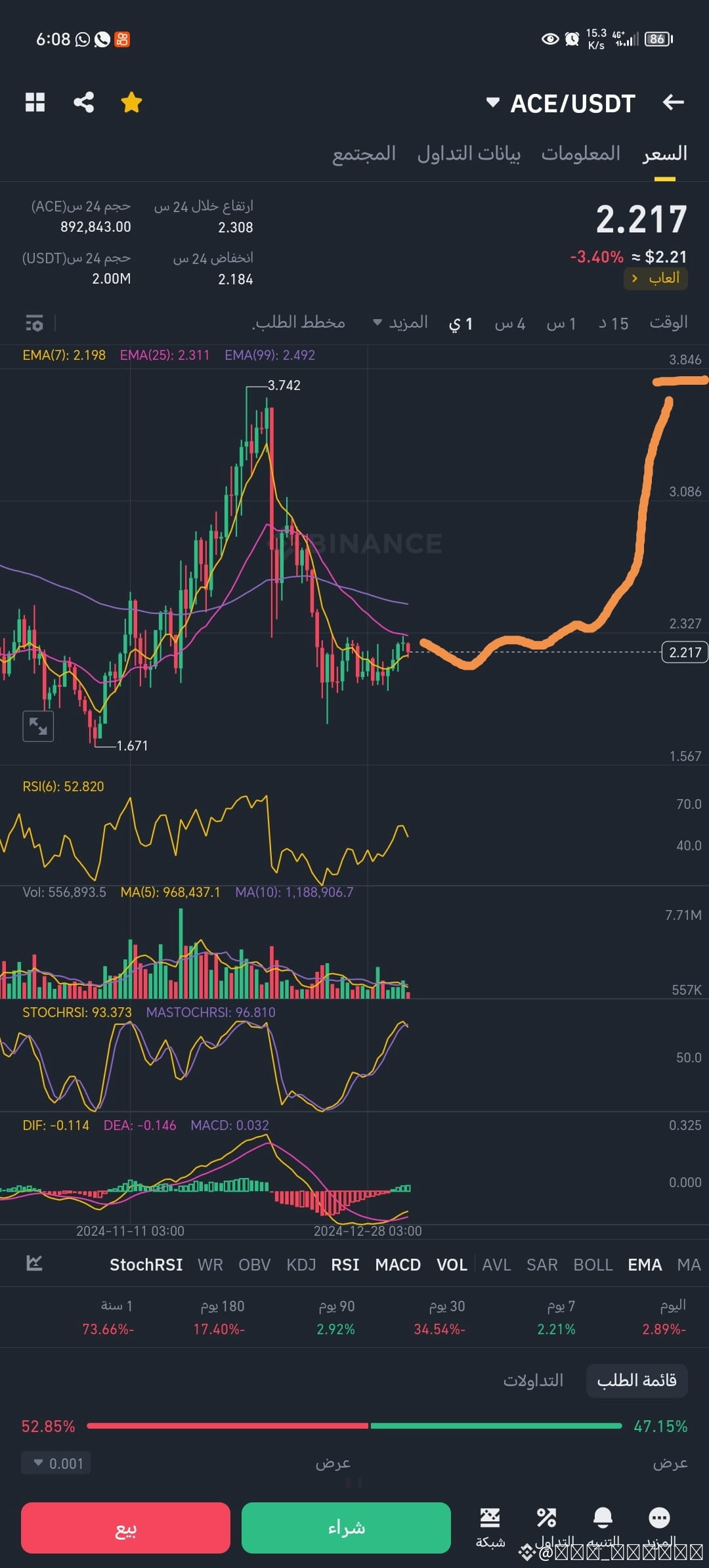 A very good recommendation for the ACE coin. The entry price | عمو ...