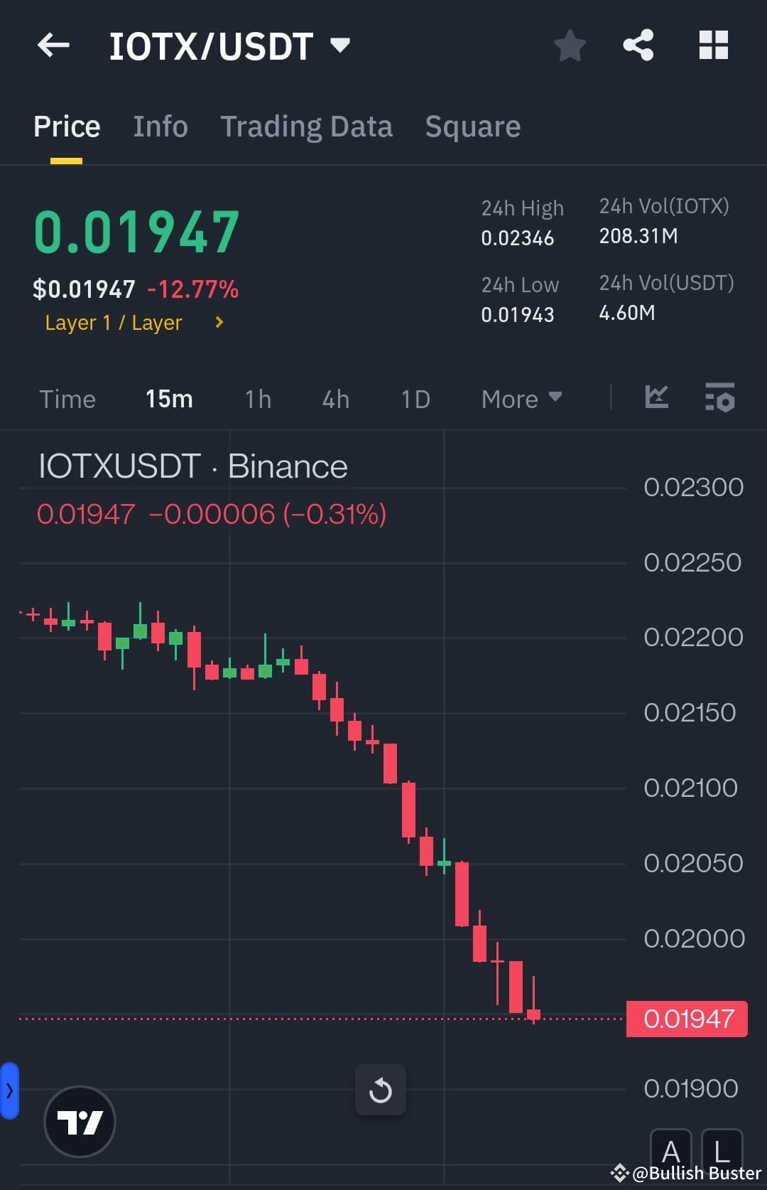 $IOTX /USDT Short Trade Signal!🔥💯 💰 Hurry Up – Take Prof | Bullish Buster on Binance Square