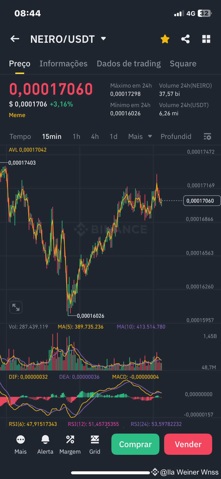 Surreal Climbing | Ila Weiner Wnss on Binance Square