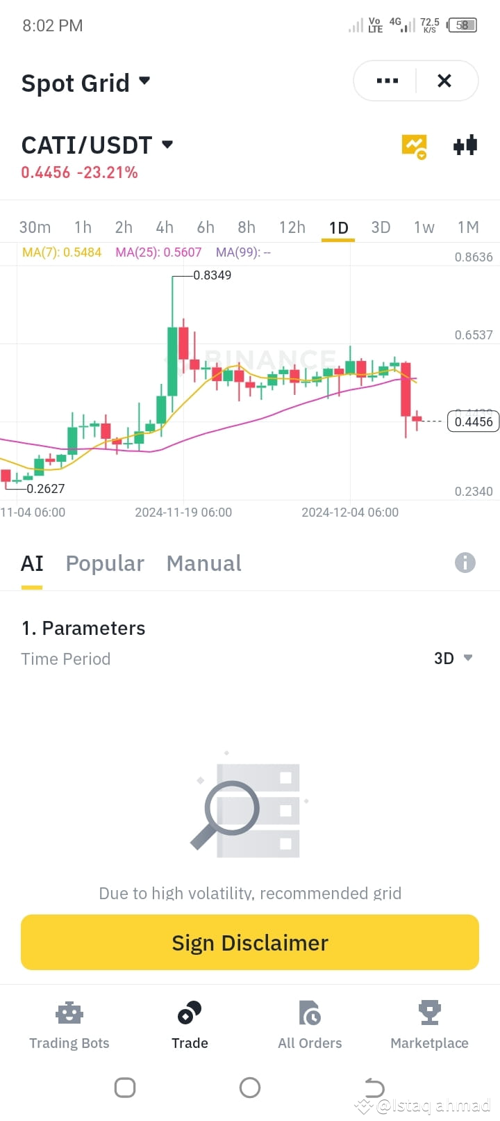 cat is crassing | Istaq ahmad on Binance Square