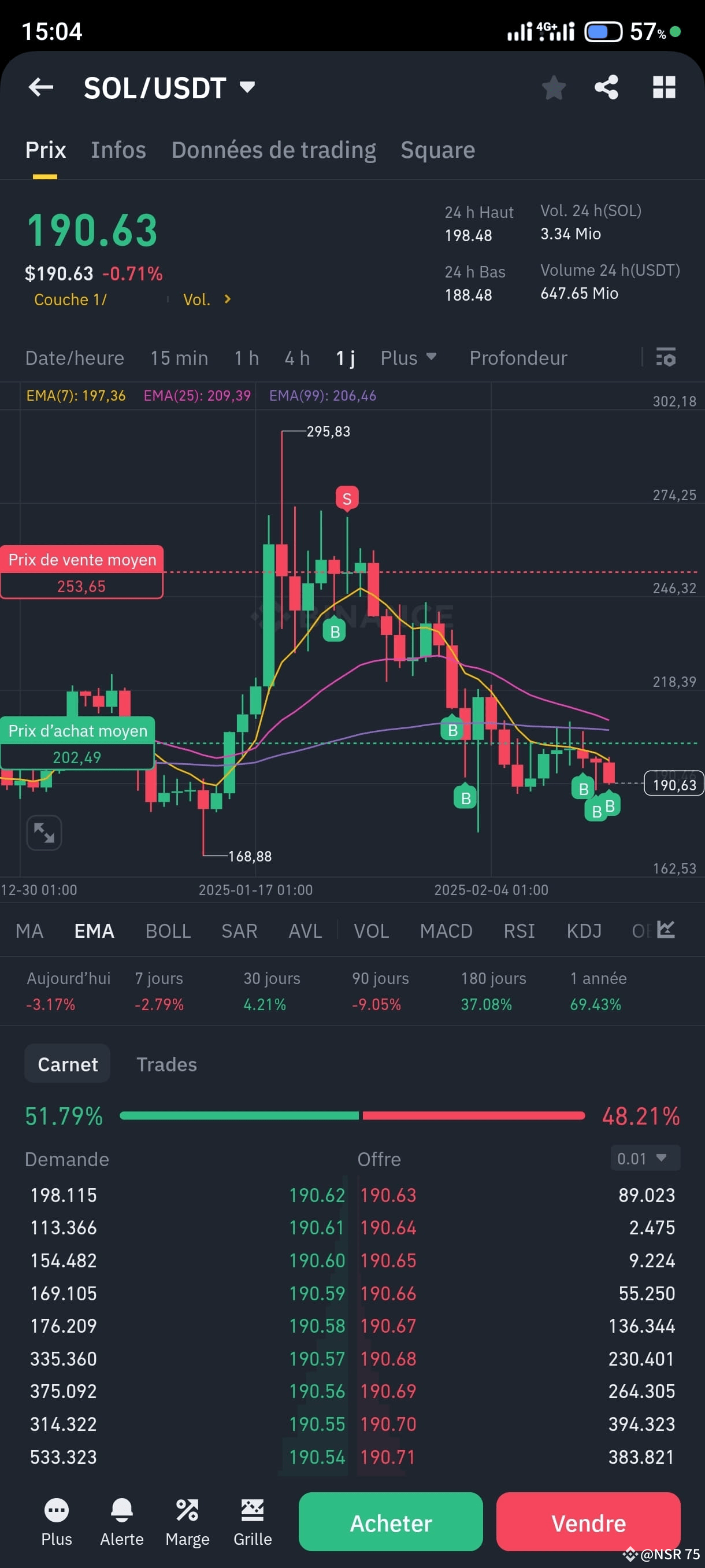 Your advice please | NSR 75 on Binance Square