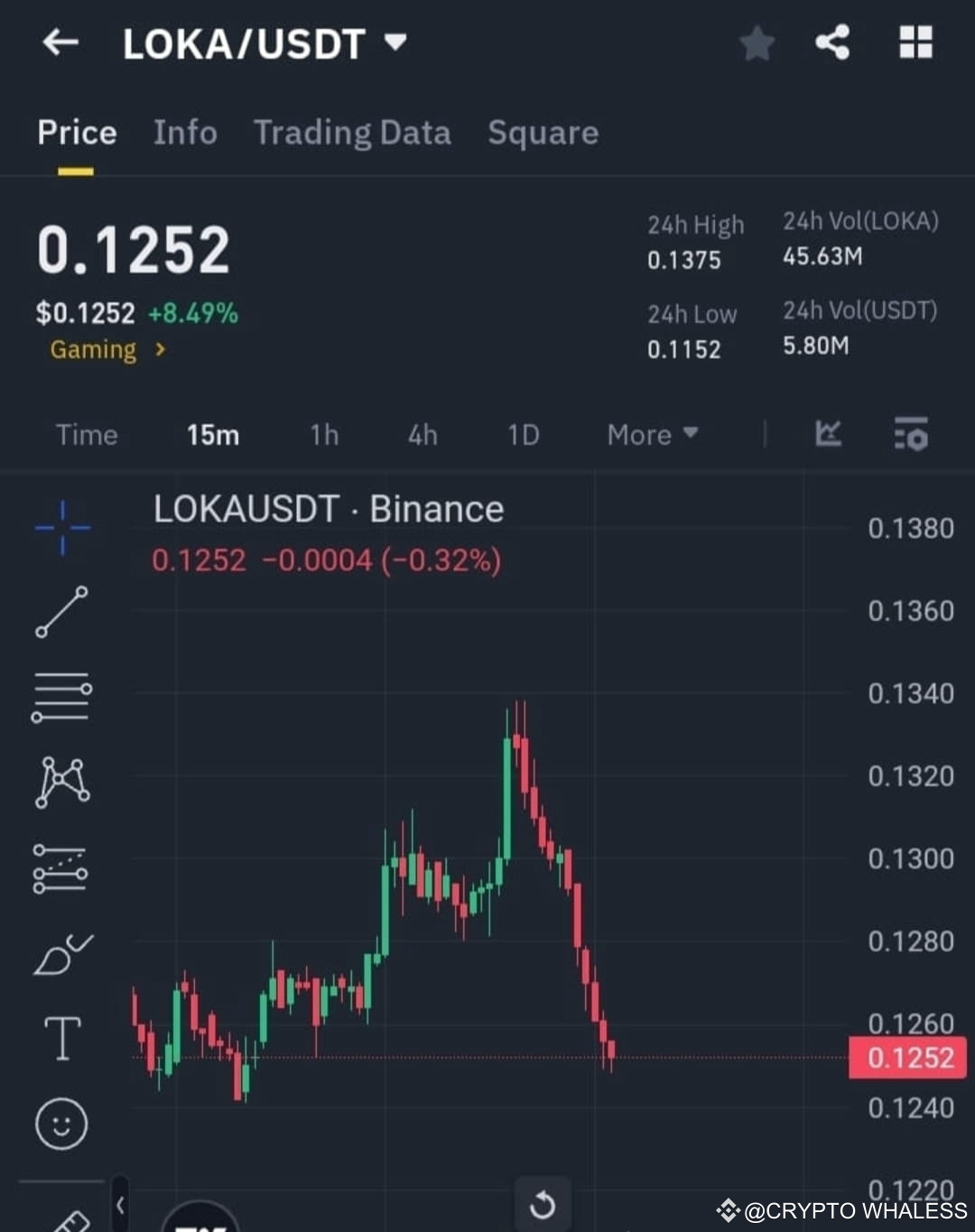 $LOKA /USDT Short Trading Setup 🔥 Current Price: $0.1252 En | CRYPTO WHALESS on Binance Square