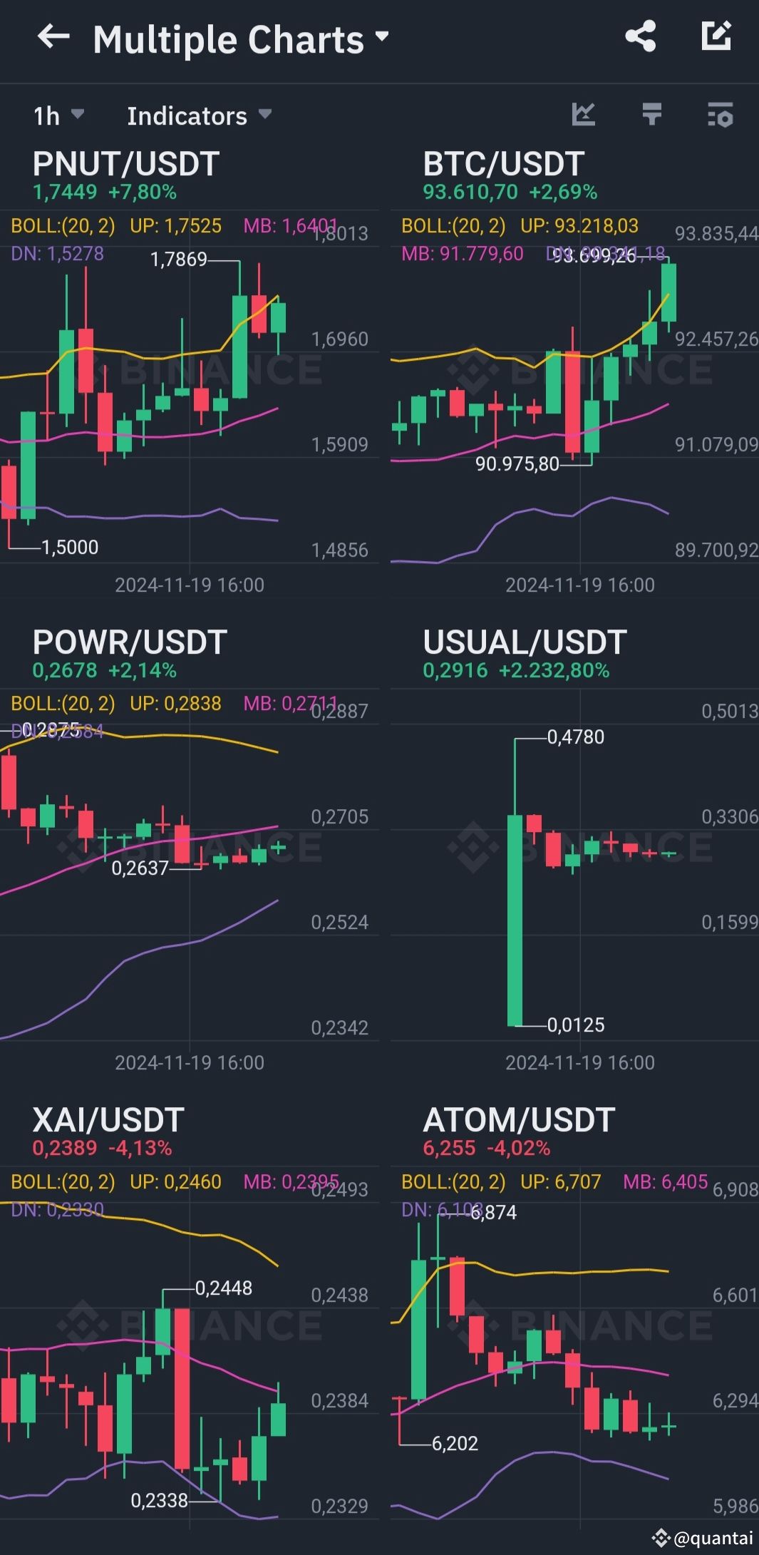 These multiple charts are great. You can see every move in s | quantai ...