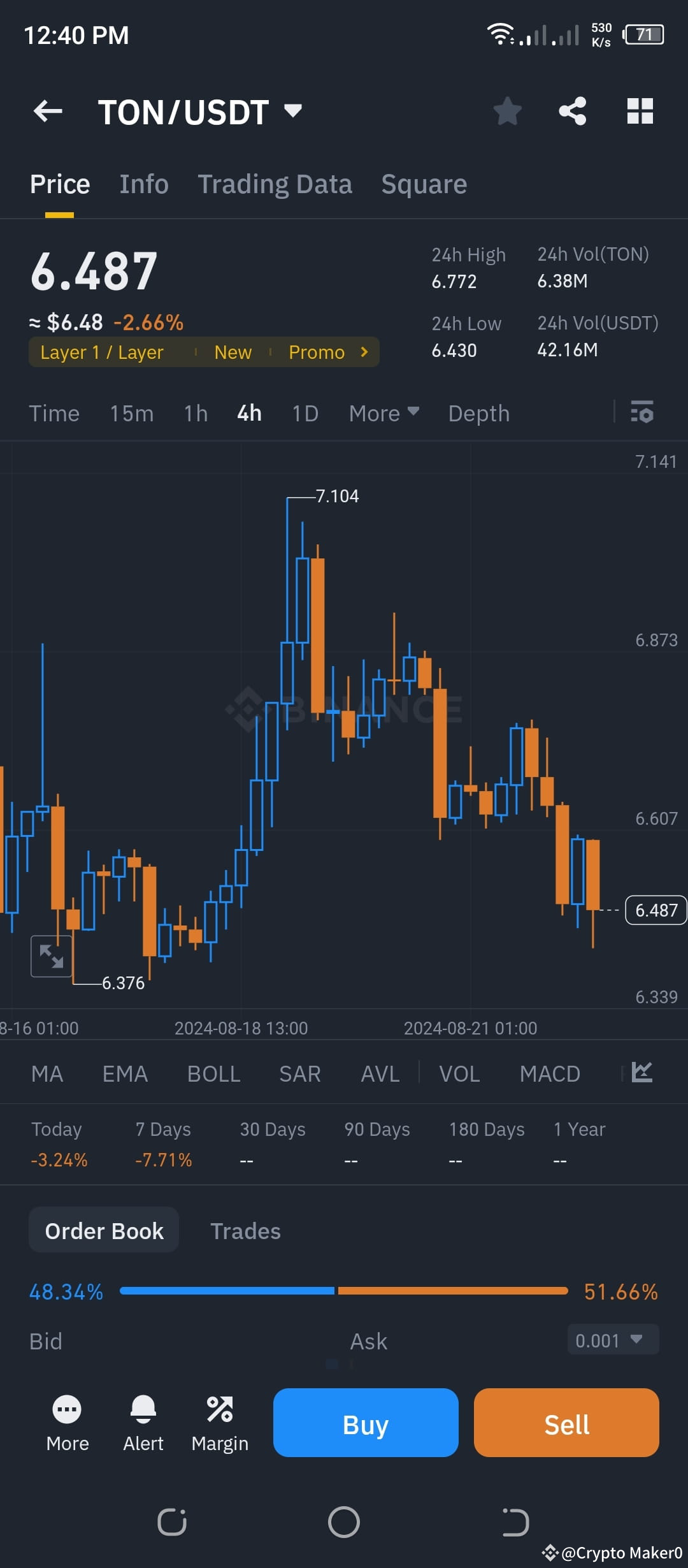 $TON Over the last four hours, the TON/USDT trading pair | Fbr box on ...