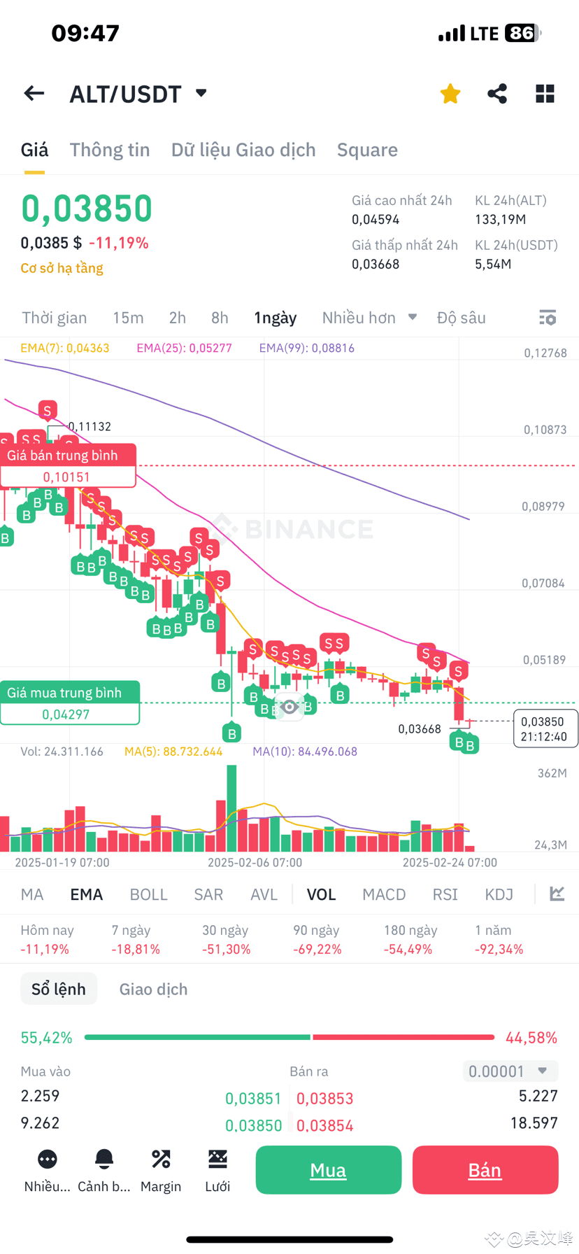 $ALT According to the Al bot rating, the price is $0.017 ~ | 吳志峰 on ...