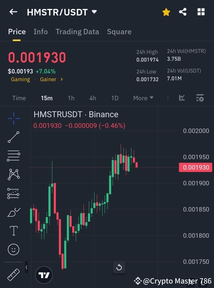 🚨 $HMSTR /USDT Short Trade Setup 🚨 💰 Current Price: $0.0 | Crypto Master 786 on Binance Square