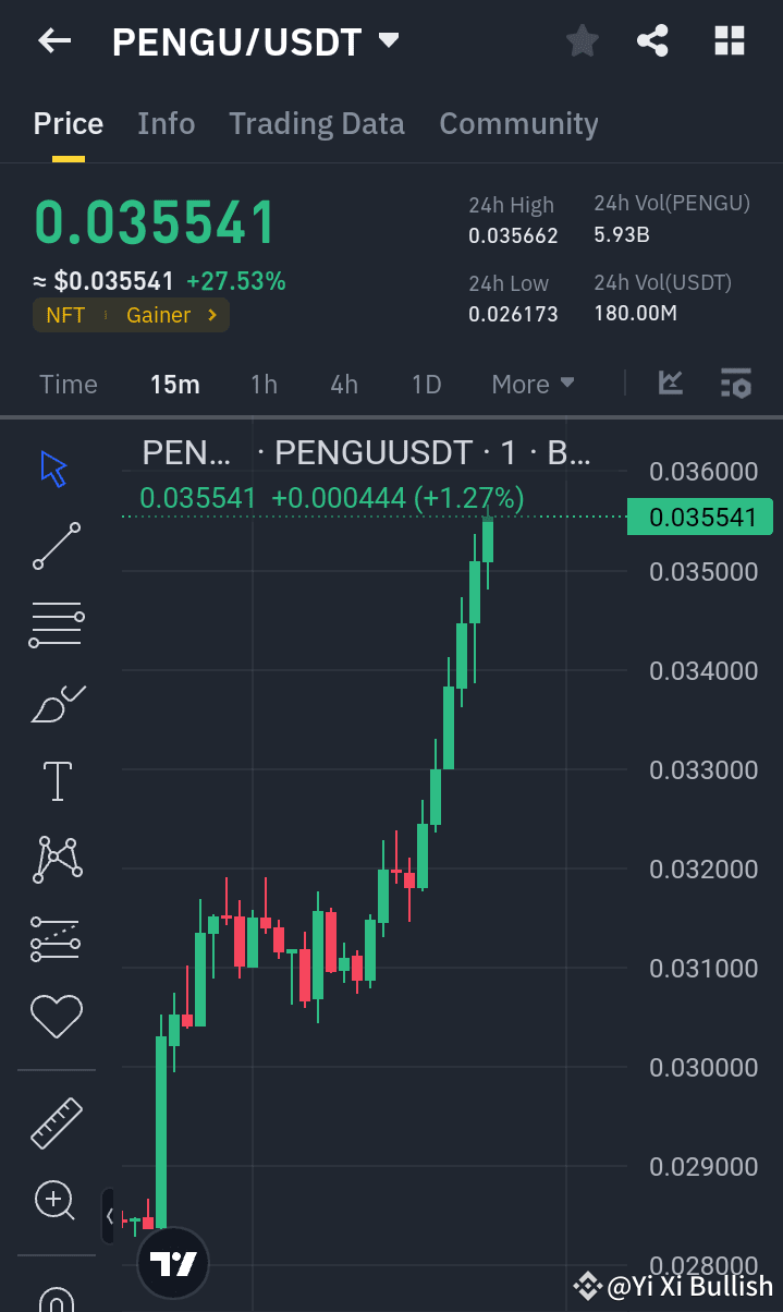 🚀 $PENGU /USDT Technical Analysis 🚀 📈 Current Price: $ | Yi Xi Bullish on Binance Square