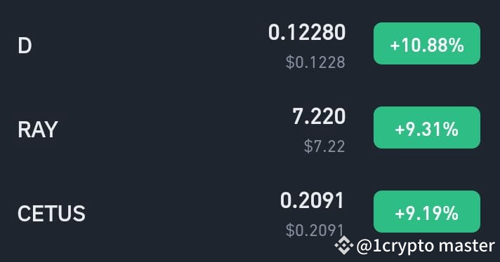 💎Crypto Price Updates – Jan 30, 2025🔥 $RAY : $0.1228 (+ | 1crypto ...