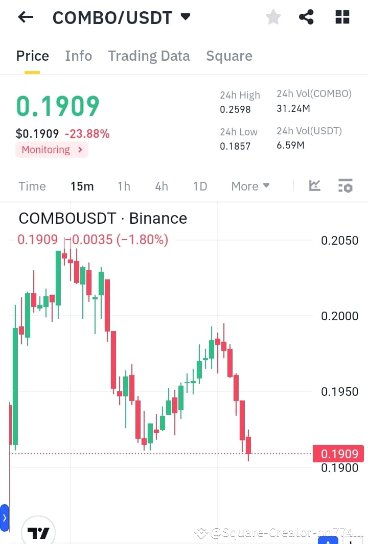 🔥 $COMBO /USDT: Is a Rebound Coming? Key Levels to Watch! | Square-Creator-bd774793f on Binance ...