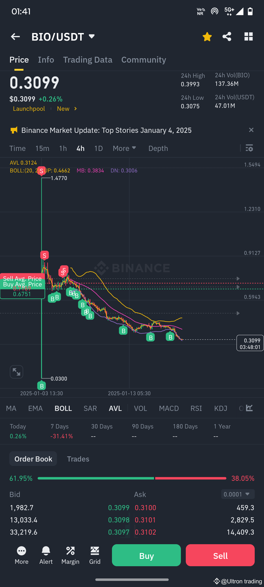 now I'm also not sure where we are heading with his stats? | Riya ...
