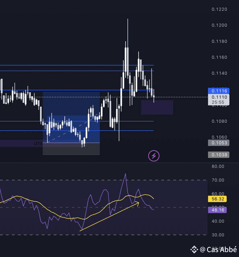This purple zone needs to hold or we could see price revisit | Cas Abbé ...