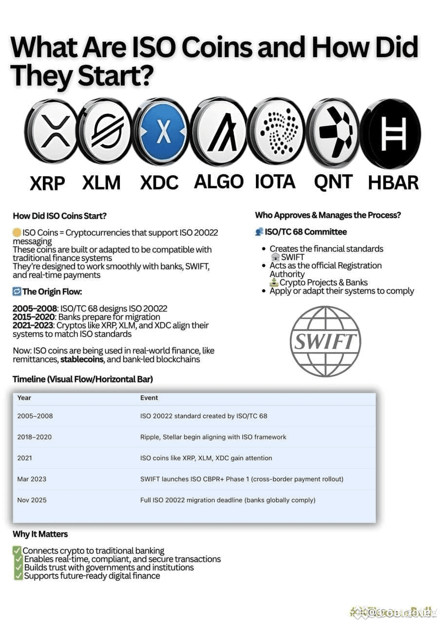 ISO 20022 coins aren’t on the way — they’re already taking c | CoUrt ...