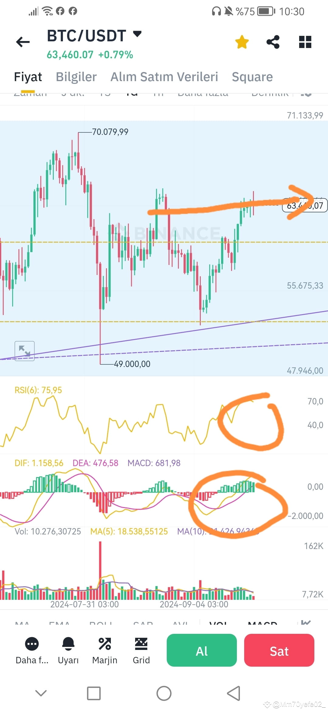 $BTC The daily chart looks like it will continue horizontall ...