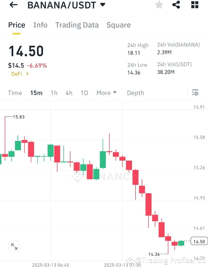 🚀 $BANANA /USDT – DeFi Token Plunges! Buying Opportunity or | Trading Profiser 01 on Binance Square