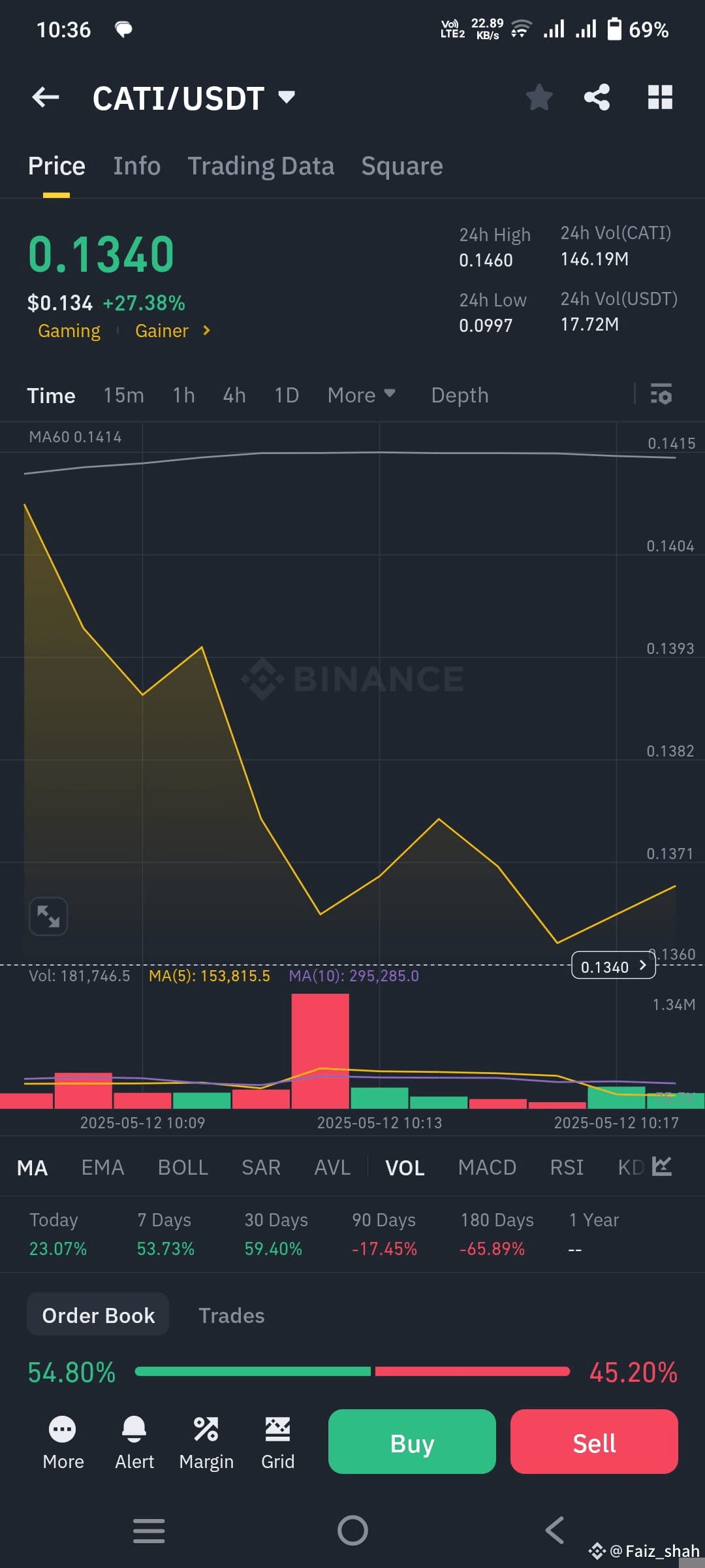 🚀 $CATI Token Launch and Exchange Listings Launched on Sep | Faiz_shah on Binance Square