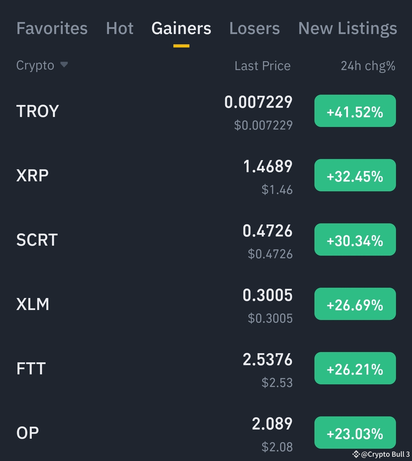 $XRP @Ripple Network On the top 🚀 Not stopping atm! Se | Crypto Bull 3 ...