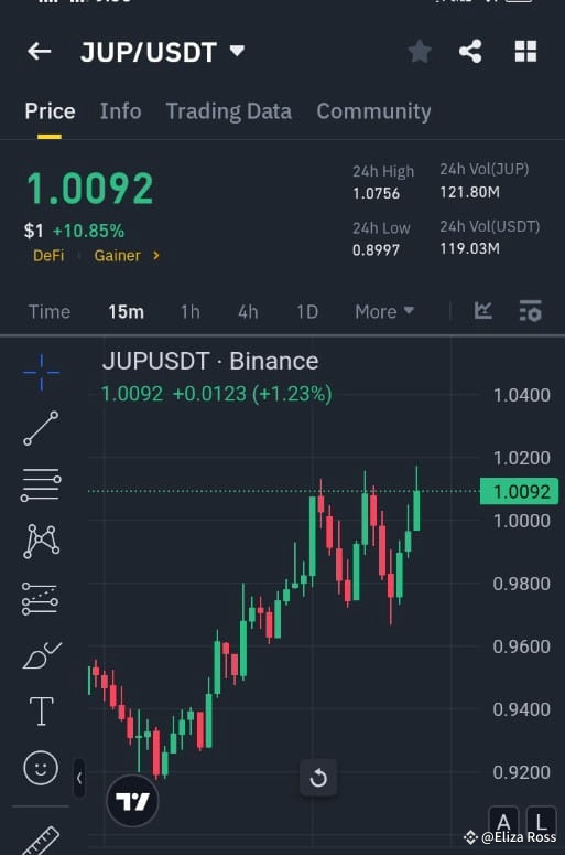 $JUP /USDT – DeFi Rocket Ready to Lift Off! 🚀🔥 💰 Current | Eliza Ross on Binance Square