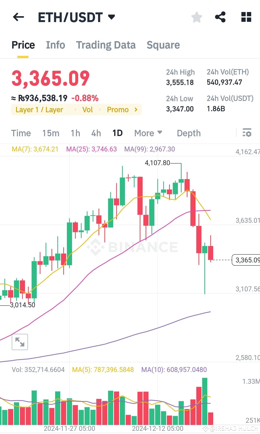 🚀$ETH ETH/USDT Technical Analysis – 3 Key Targets to Wa | Crypto Master 77 on Binance Square