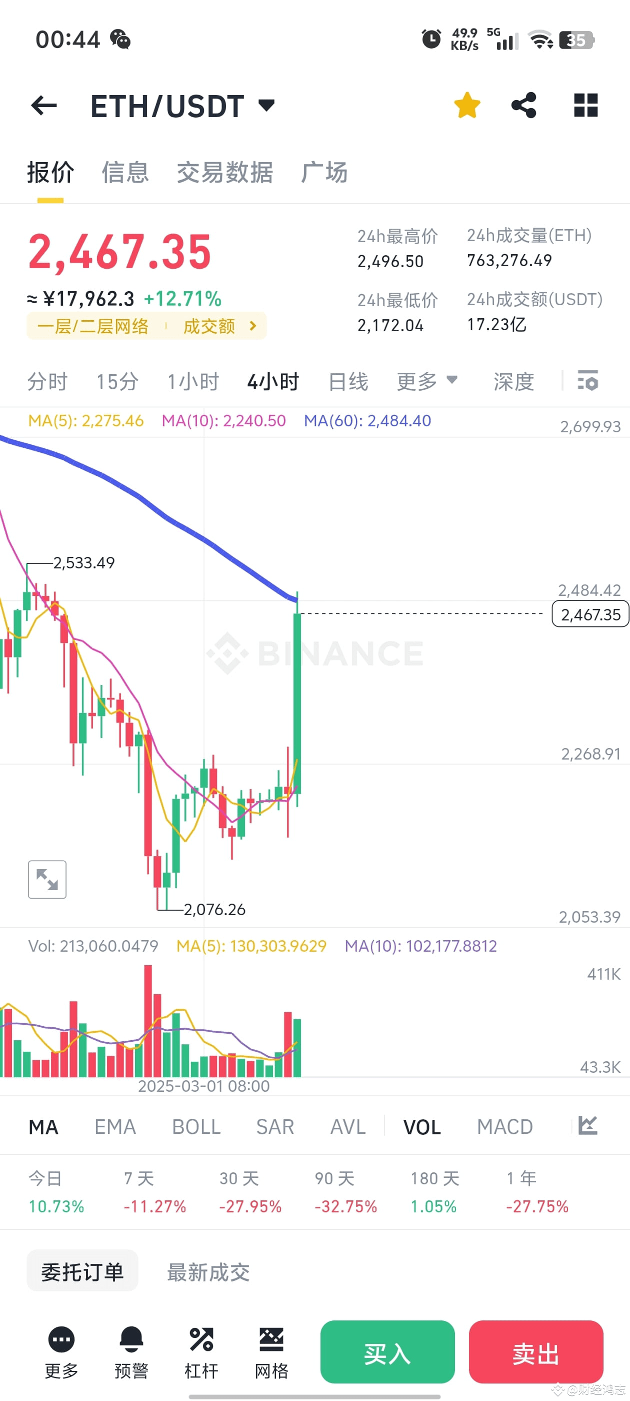 $ETH Ethereum Late Night Analysis: Oh Ethereum, the big ca | 财经鸿志 on ...