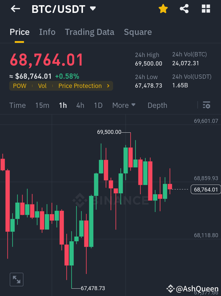 🚨🔥 $BTC ON THE VERGE OF A BIG MOVE – PAY ATTENTION! 🔥🚨 | AshQueen on Binance Square