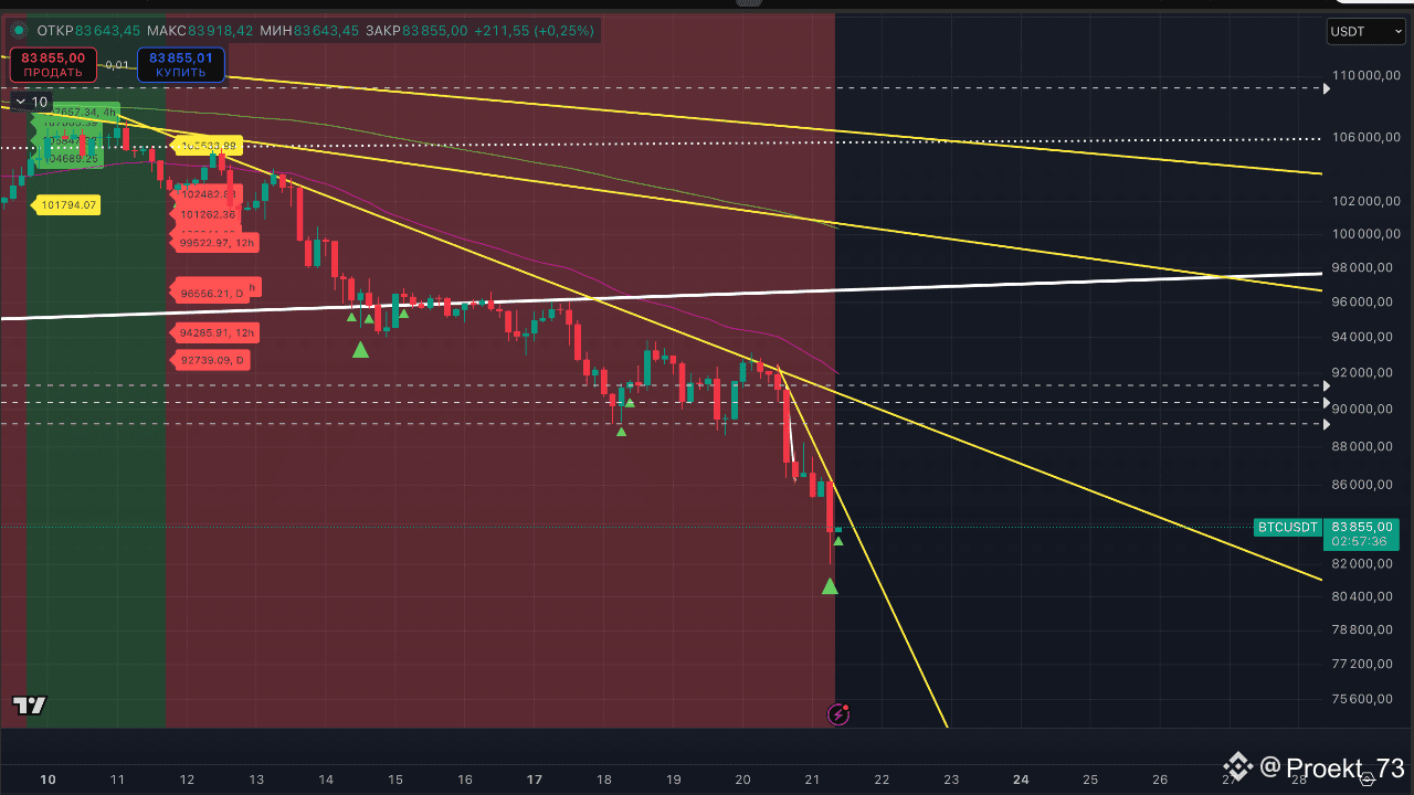 For BTC on hourly timeframes, the 3-hour chart is notable, where there ...
