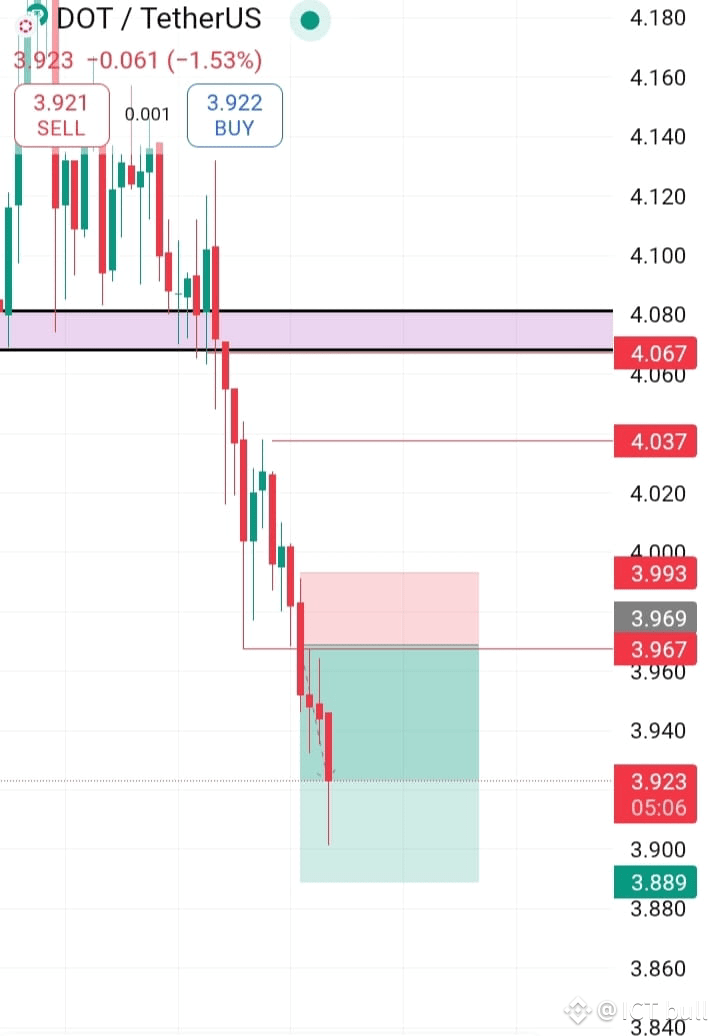 CONGRATULATIONS – $DOT USDT TRADE HIT TARGET EXACTLY AS PRED | ICT bull on Binance Square