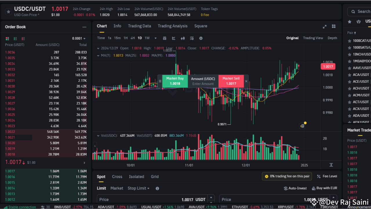 Is USD Coin the Hidden Gem You Need in Your Crypto Portfolio? | Crypto King Dev on Binance Square