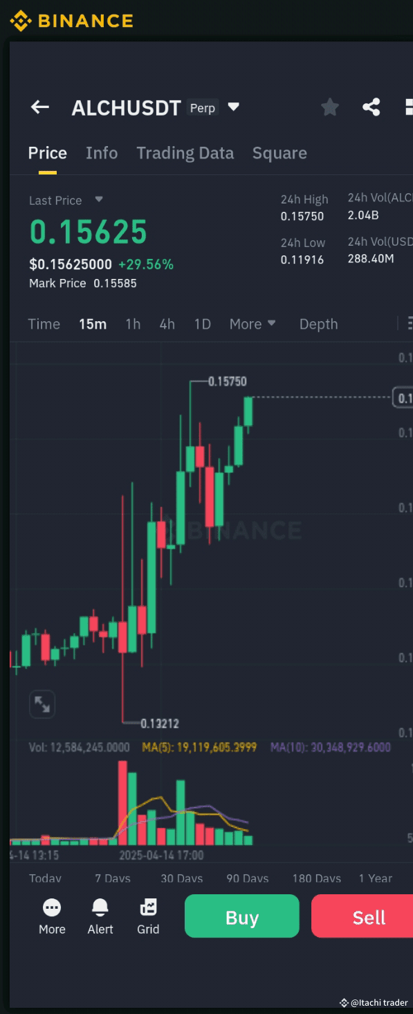 Guys Trade Future Coin #ALCH Short Position Entry : 0.1565_0 | Itachi ...