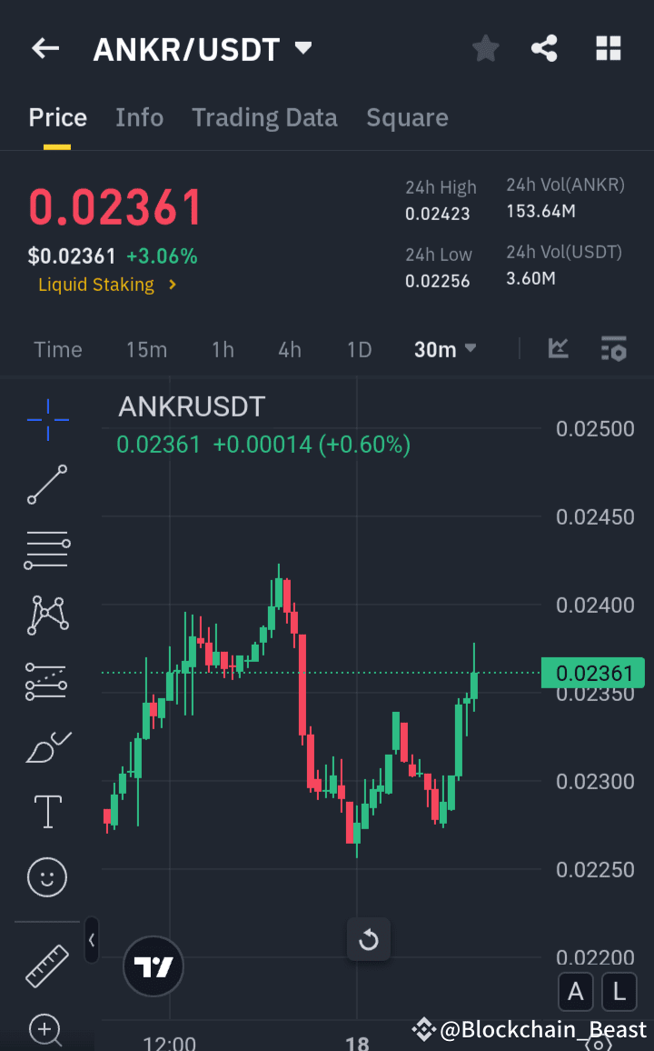 $ANKR /USDT – Breakout Watch! Current Price: $0.02361 Key | Blockchain_Beast on Binance Square