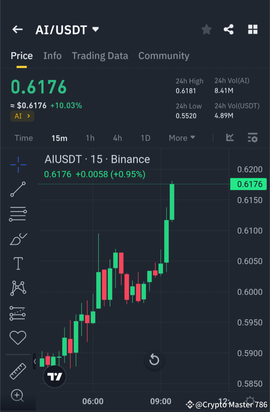 🚀 $AI /USDT: BULLISH MOMENTUM ALERT! 🔥 Traders, attention | Crypto Master 786 on Binance Square