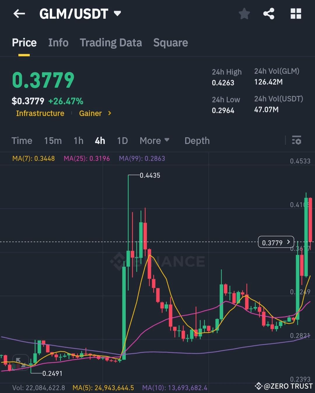 $GLM Exploding Massive Momentum! Breakout in Play Trade | ZERO TRUST on ...