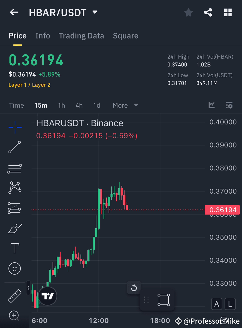 $HBAR /USDT Short Trade Signal – Quick Execution Plan🔥💯 • | Professor Mike on Binance Square