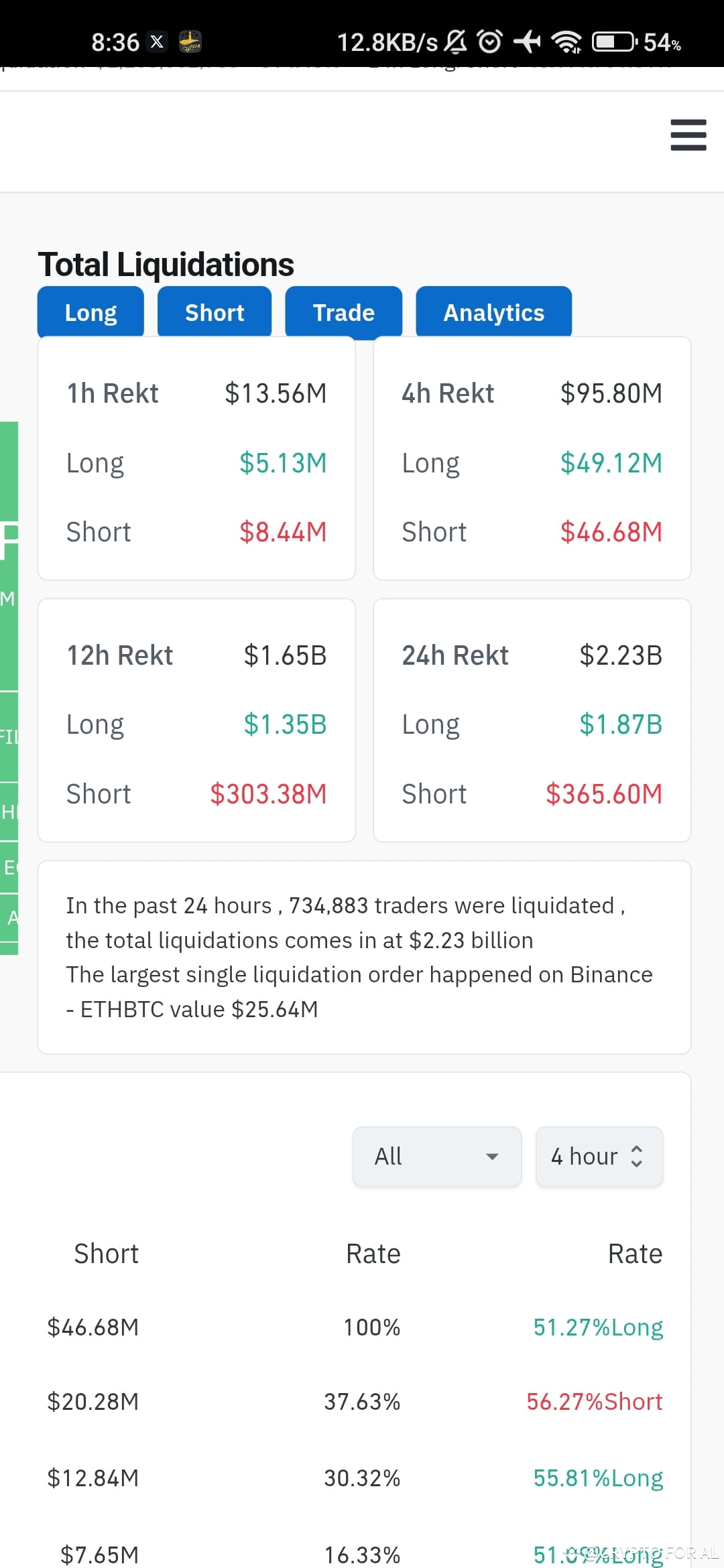 $BTC big dump 2.3B$ liquidated on $ETH 600M$ more than 7 | CRYPTO FOR ...