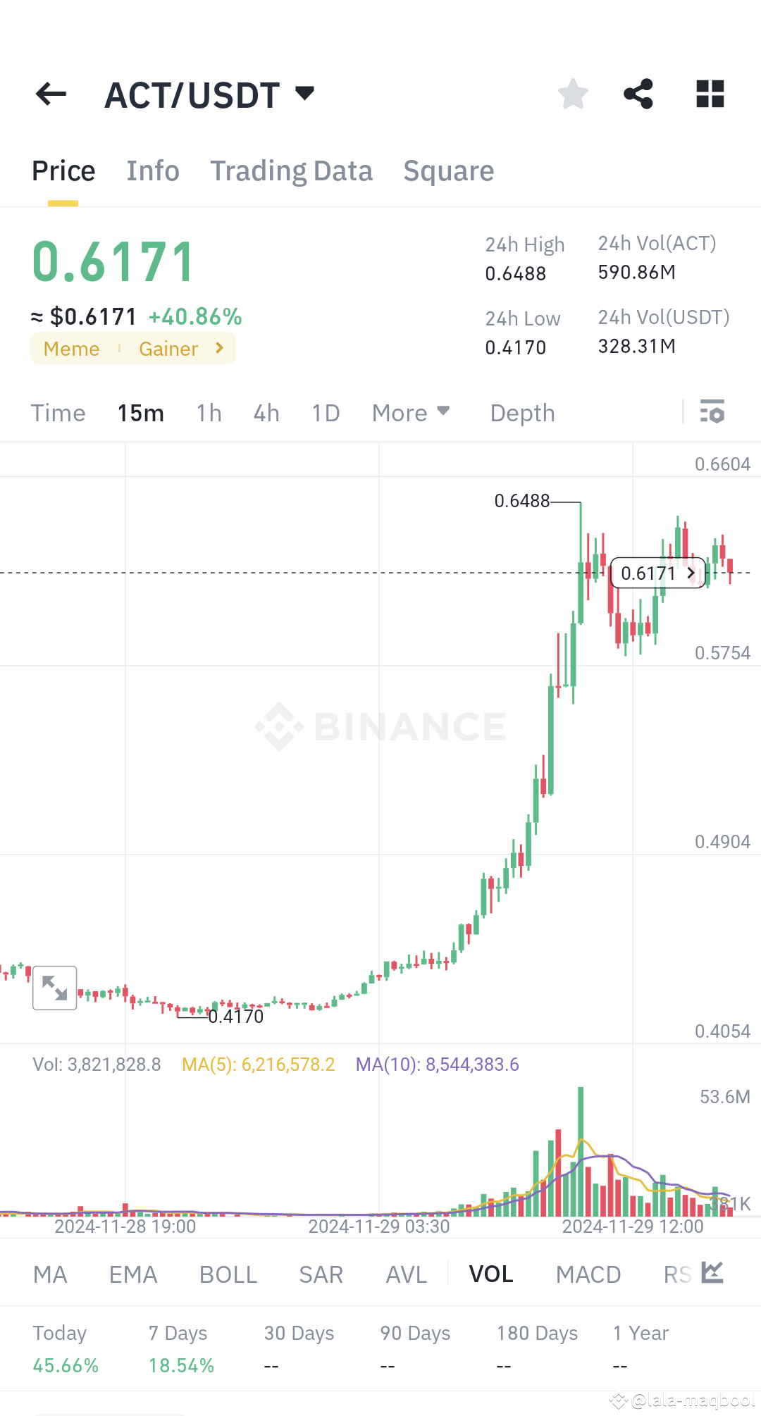 $ACT Coin on the Move! All eyes are on ACT Coin as the ma | Jim Mellon ...