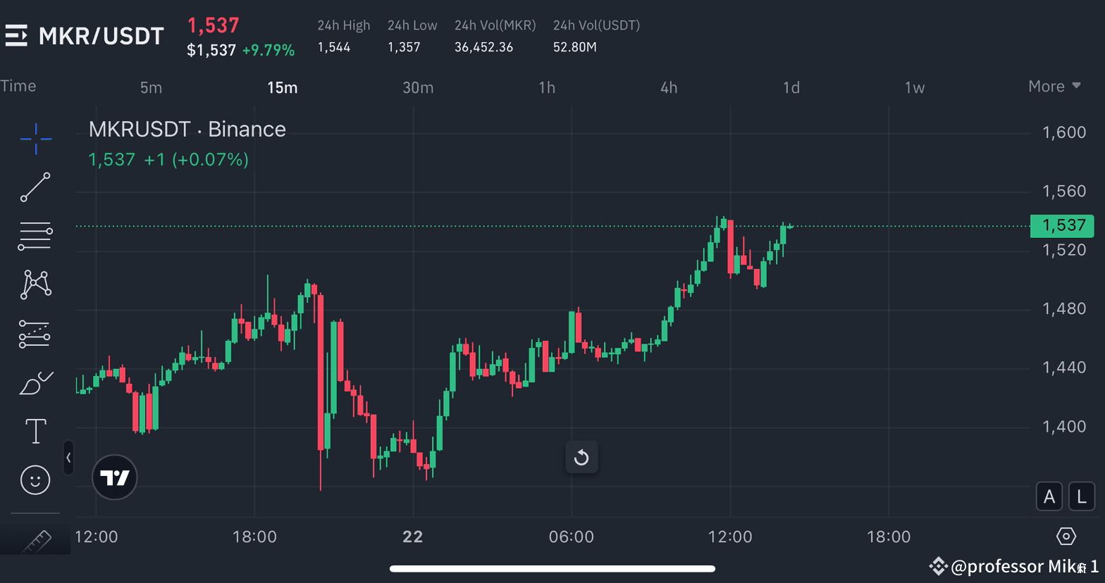 ONCE AGAIN, GUYS! 100% CONFIRMED BULL RUN FOR $MKR /USDT!!! | Professor Mike Official on Binance ...