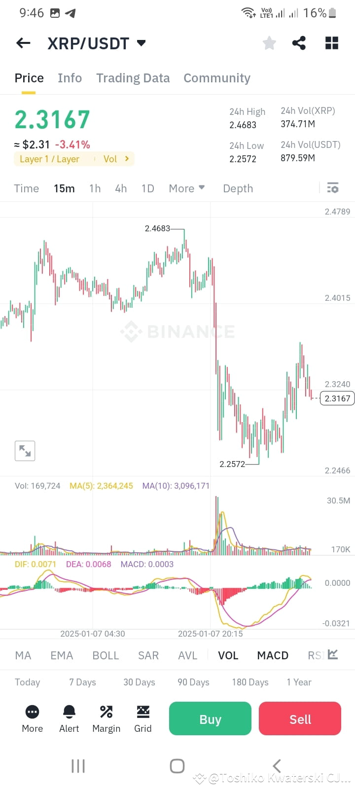 $XRP XRP JUST GOT A MASSIVE BOOST! BLACKROCK SHOCKS THE CRYP | Toshiko Kwaterski CJmz on Binance ...