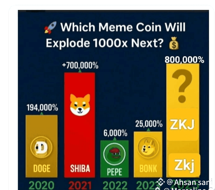 🚀 Which Meme Coin Will Explode 1000x Next? 💥 Here’s what | San-Crypto ...