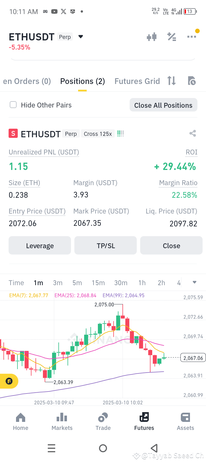 $ETH ,as I said ,in my previous post that next 15 minutes ca | Tayyab ...