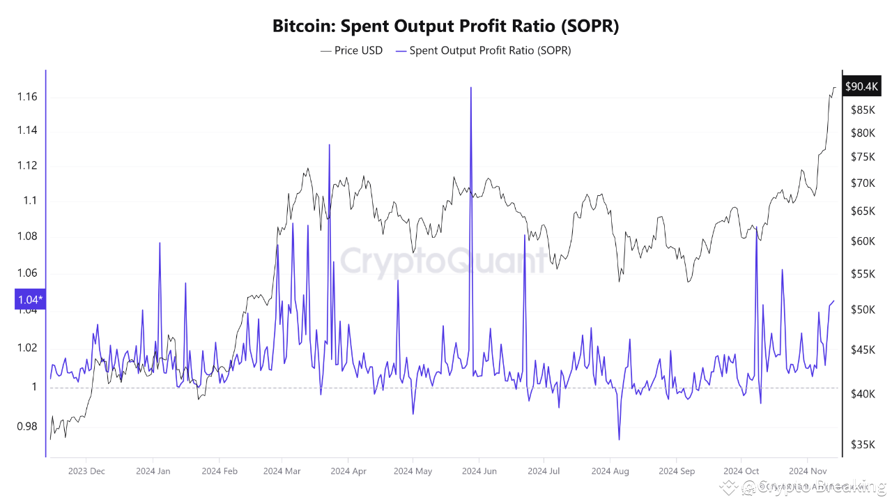 Bitcoin Hits $90K Milestone—Is A Path to $100K On The Horizon? Analyst ...