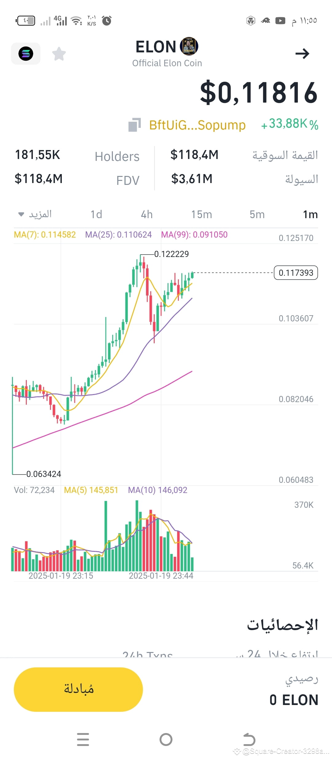Elon Musk's coin has long flying candles. | mohammed cash on Binance Square