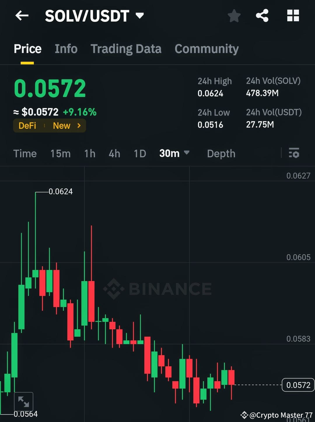 🚀$SOLV Binance Bullish Trade Signal: SOLV 🚀 📈 Asset: | Crypto Master 77 on Binance Square