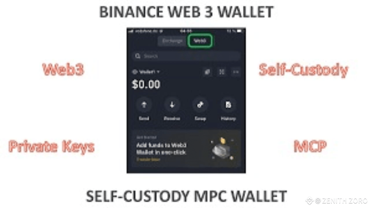 Best Practices for Managing Your Private Keys in Binance Web3 Wallet ...