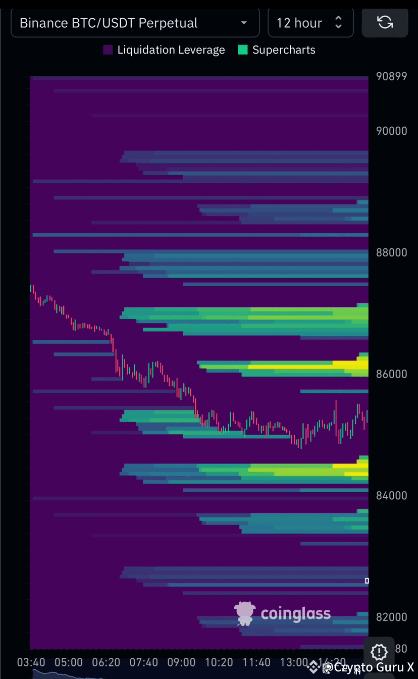 The TRUTH About Leverage That No One Tells You… 🤯 💀 Most | Crypto Guru ...