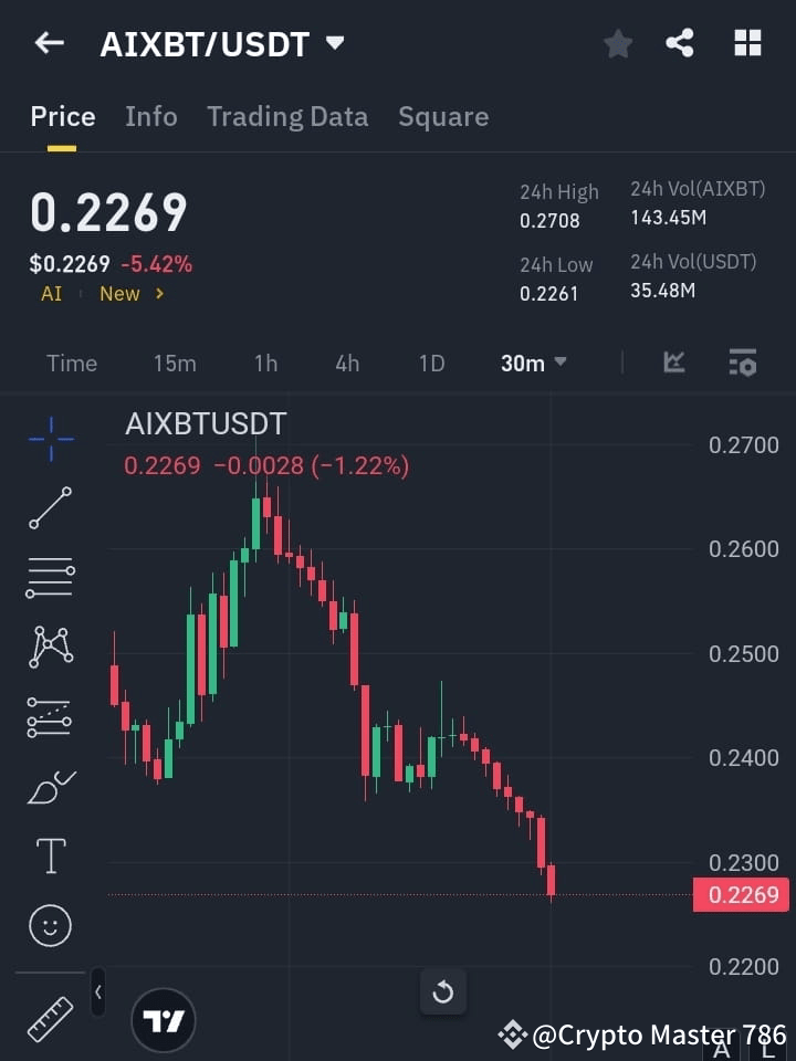 $AIXBT /USDT SHORT TRADE SIGNAL! 🔥💯 Current Price: $0.226 | Crypto Master 786 on Binance Square