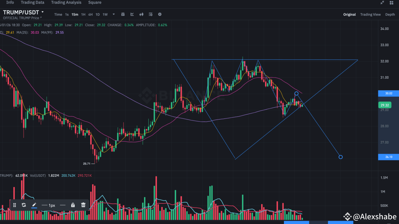 Trump going to Bleed | Alex_Fortune on Binance Square