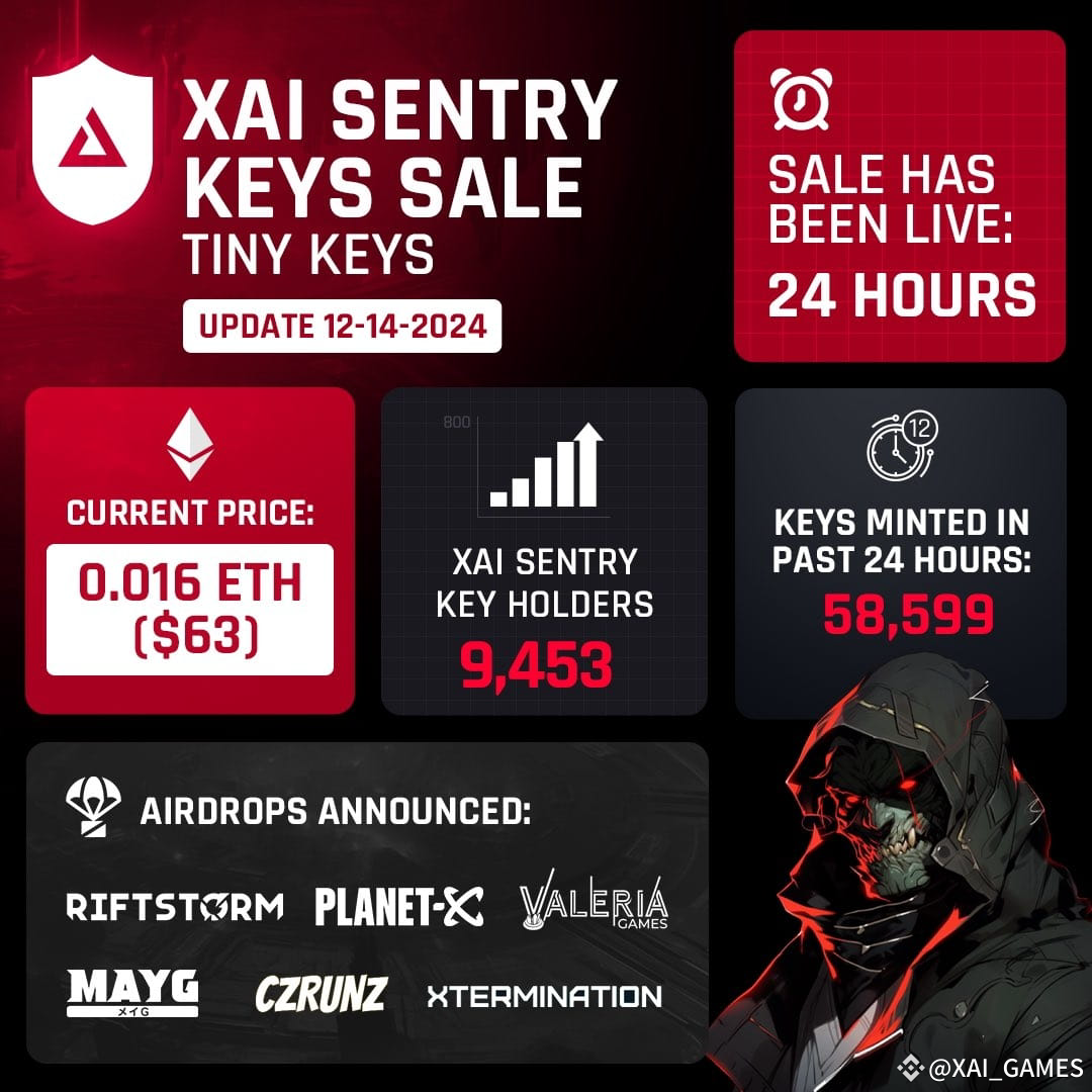Almost 60k tiny Sentry Key mints in 24 hours…airdrop battle | XAI_GAMES ...