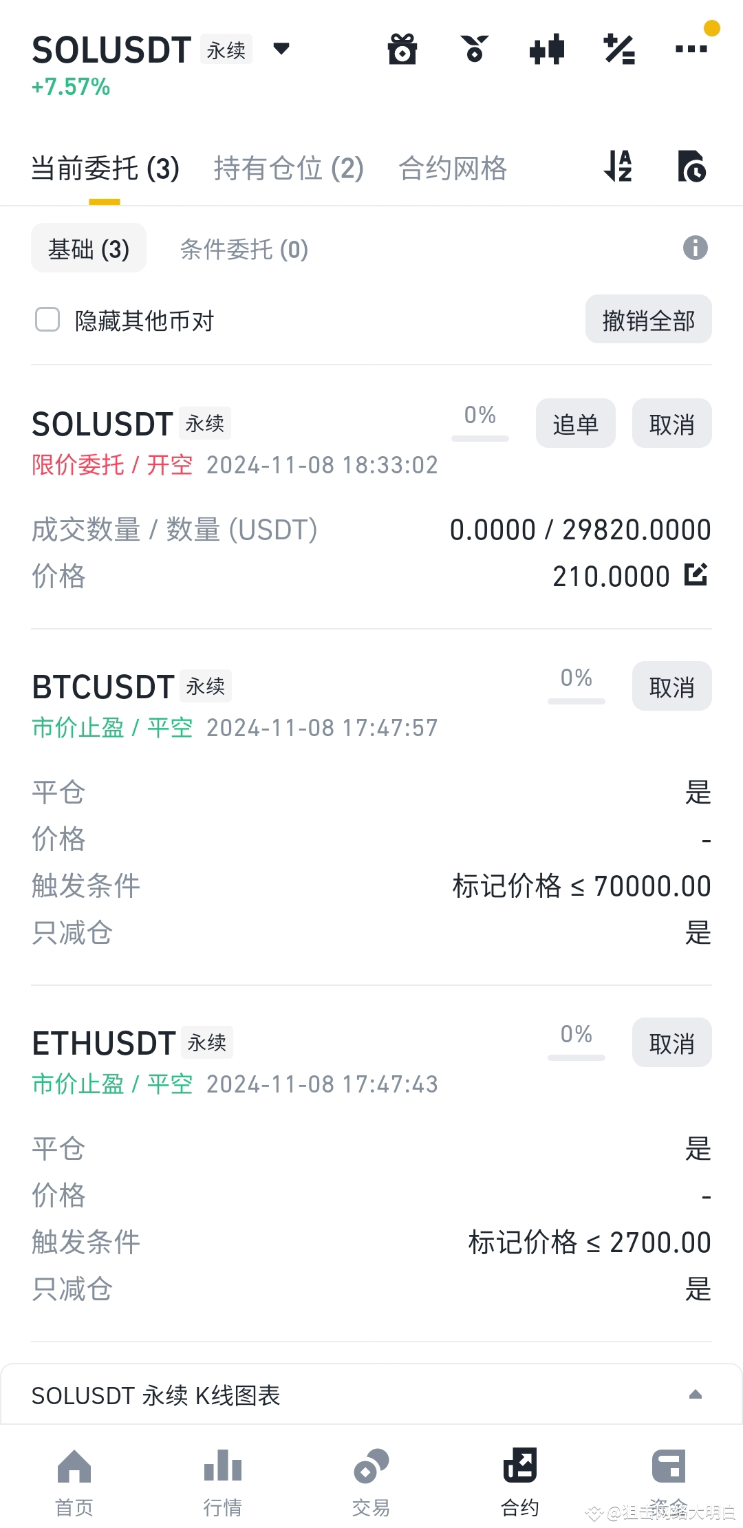 $BTC $ETH $SOL Either eat meat or eat shit, you have to e | 狙击网络大明白 on ...
