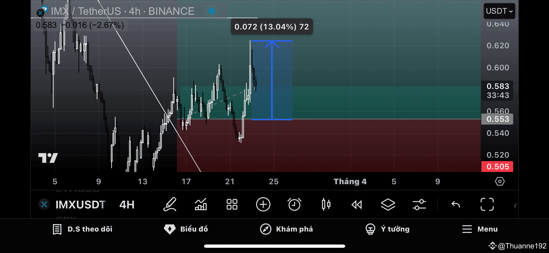 $ETH $IMX $AXL Bet 10x is also okay. Axl imx can close | Thuanne192 on ...